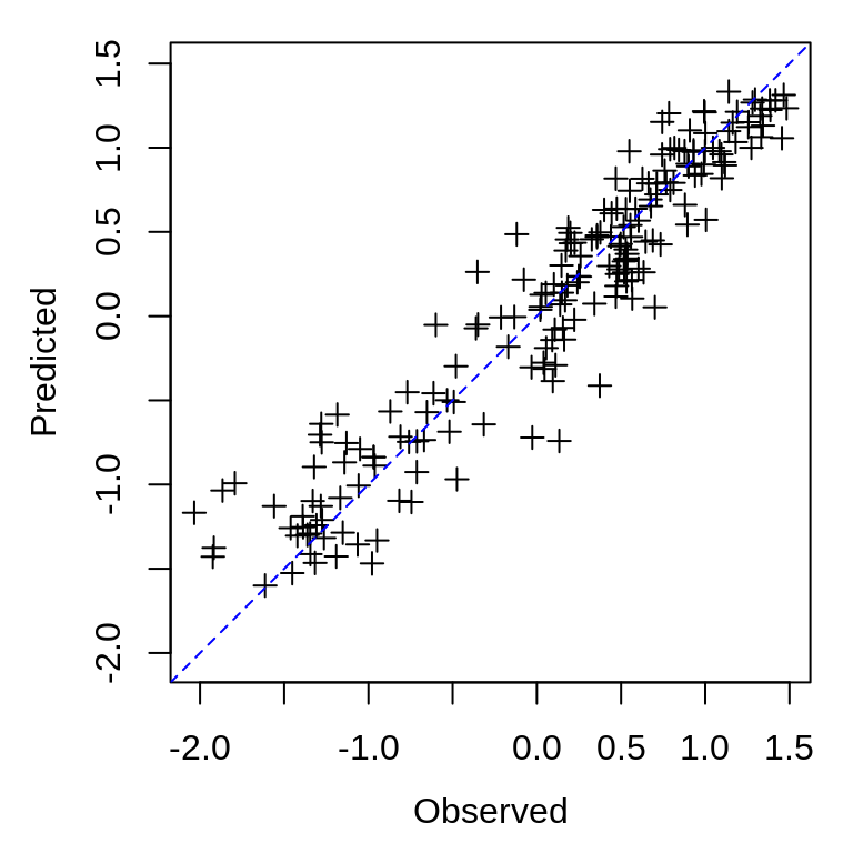rEDM: An R package for Empirical Dynamic Modeling and Convergent Cross Mapping • rEDM